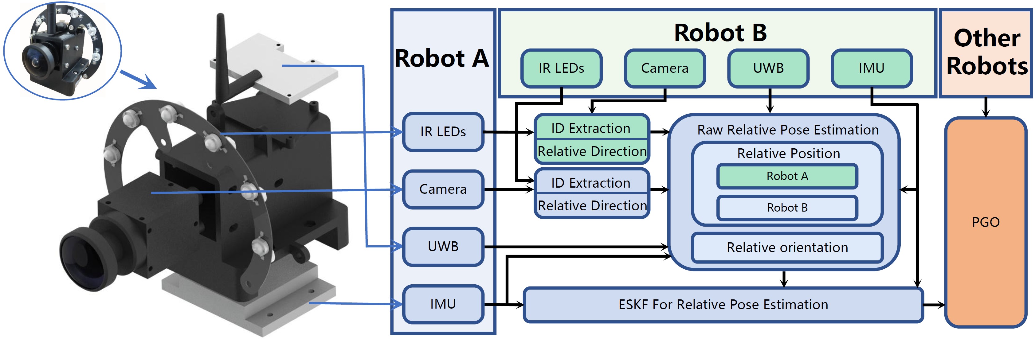 CREPES: Cooperative RElative Pose Estimation System | CSN-ZJUHI | FAST-FIRE